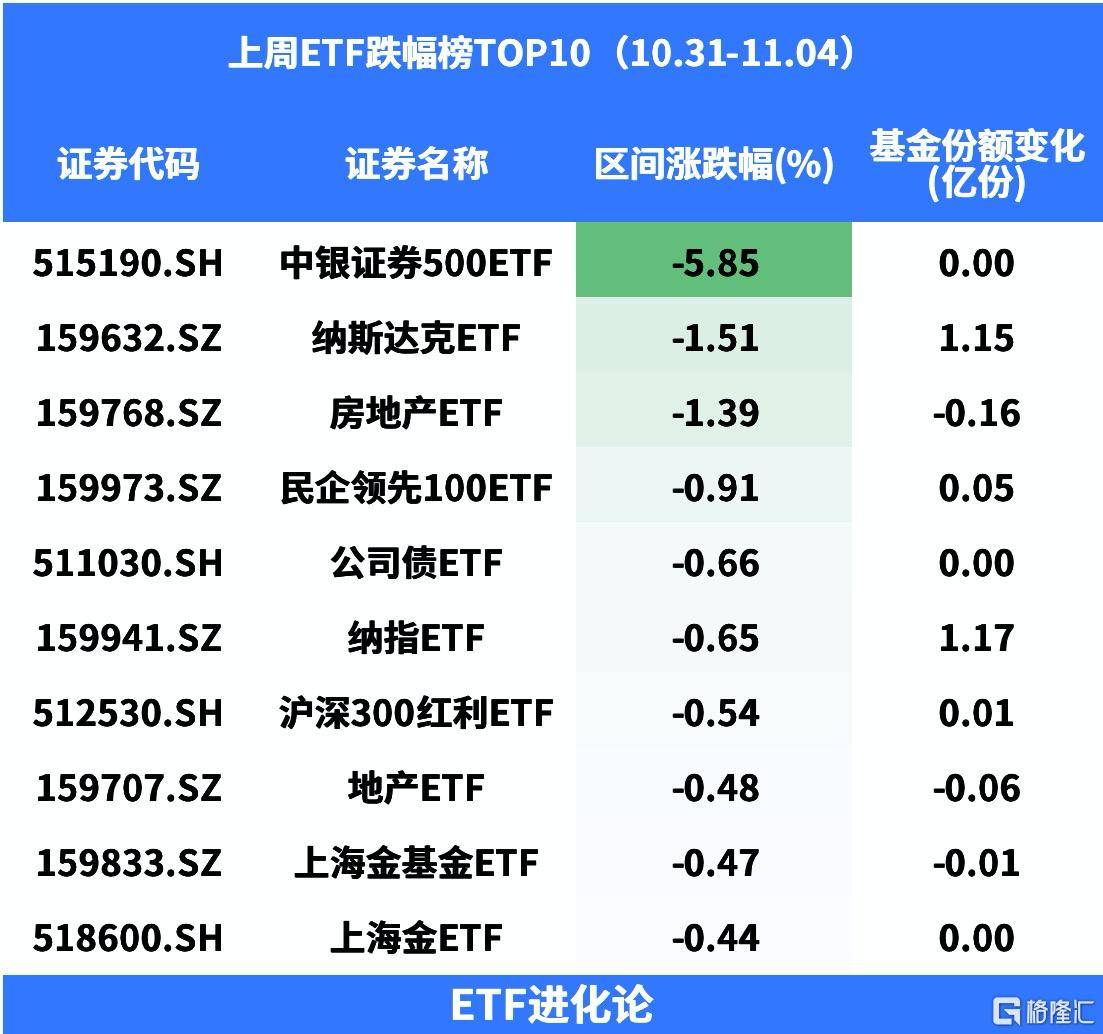 上周科创50ETF份额创新高，资金纷纷借到ETF布局港股互联网_市场_基金经理_行业板块