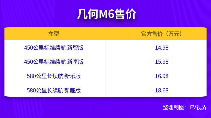 几何G6/M6正式上市 售价14.98-18.68万元_搜狐汽车_搜狐网