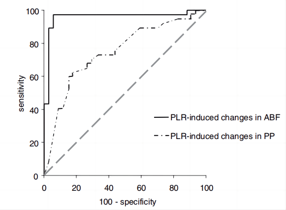 PLR五项指导原则_变化_测量_标准