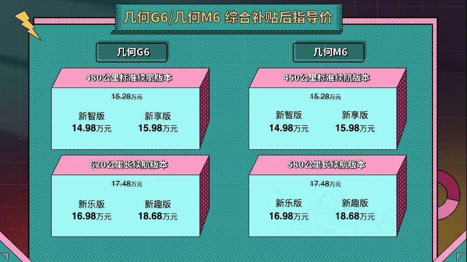 14.98万起，几何G6/M6上市，华为技术加持实现智能“碾压”同级_搜狐汽车_搜狐网