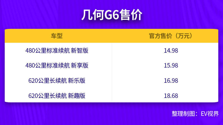 几何G6/M6正式上市 售价14.98-18.68万元_搜狐汽车_搜狐网
