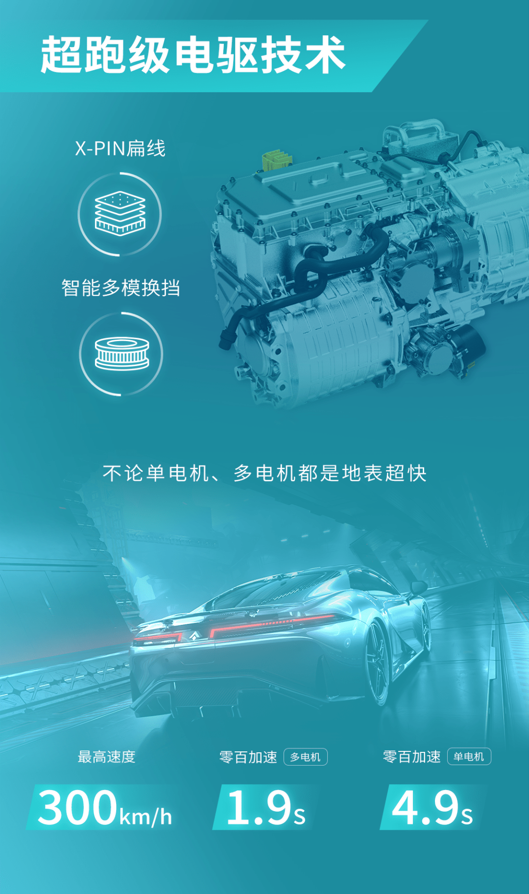 It's Hyper Tec! 全新一代高端纯电专属平台AEP3.0量产发布_搜狐汽车_搜狐网