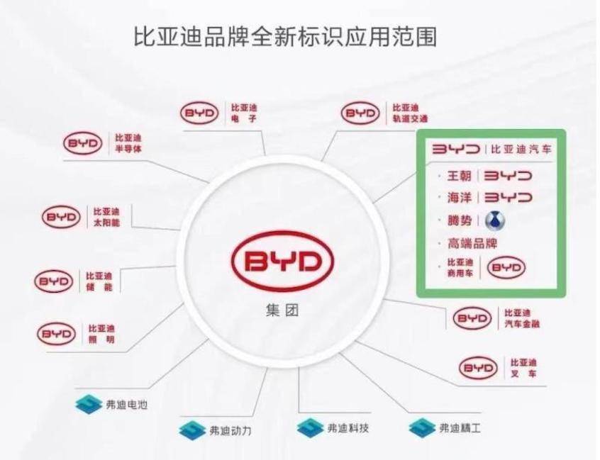 定名仰望！比亚迪高端品牌正式发布 向上之路已经开启_搜狐汽车_搜狐网