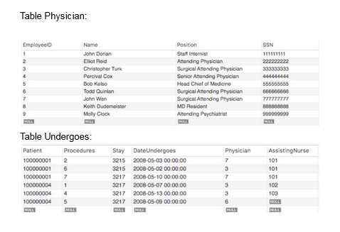 每日一练 | Data Scientist & Business Analyst & Leetcode 面试题 1509_the_time_point