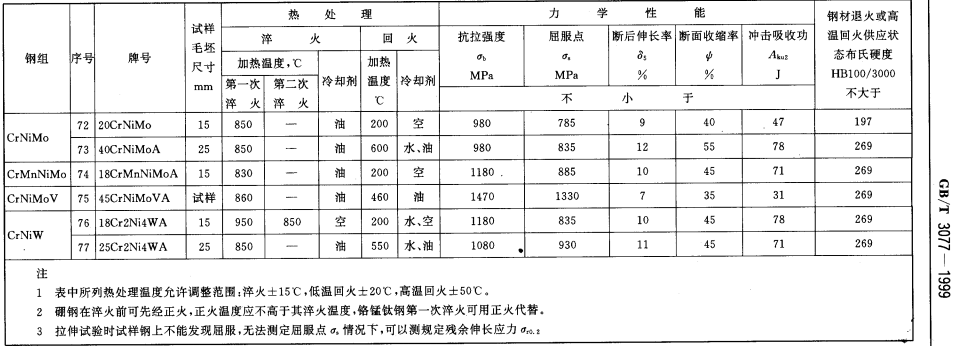 40Mn2合金钢棒GB/T 3077-1999_试验_标准_CrMo