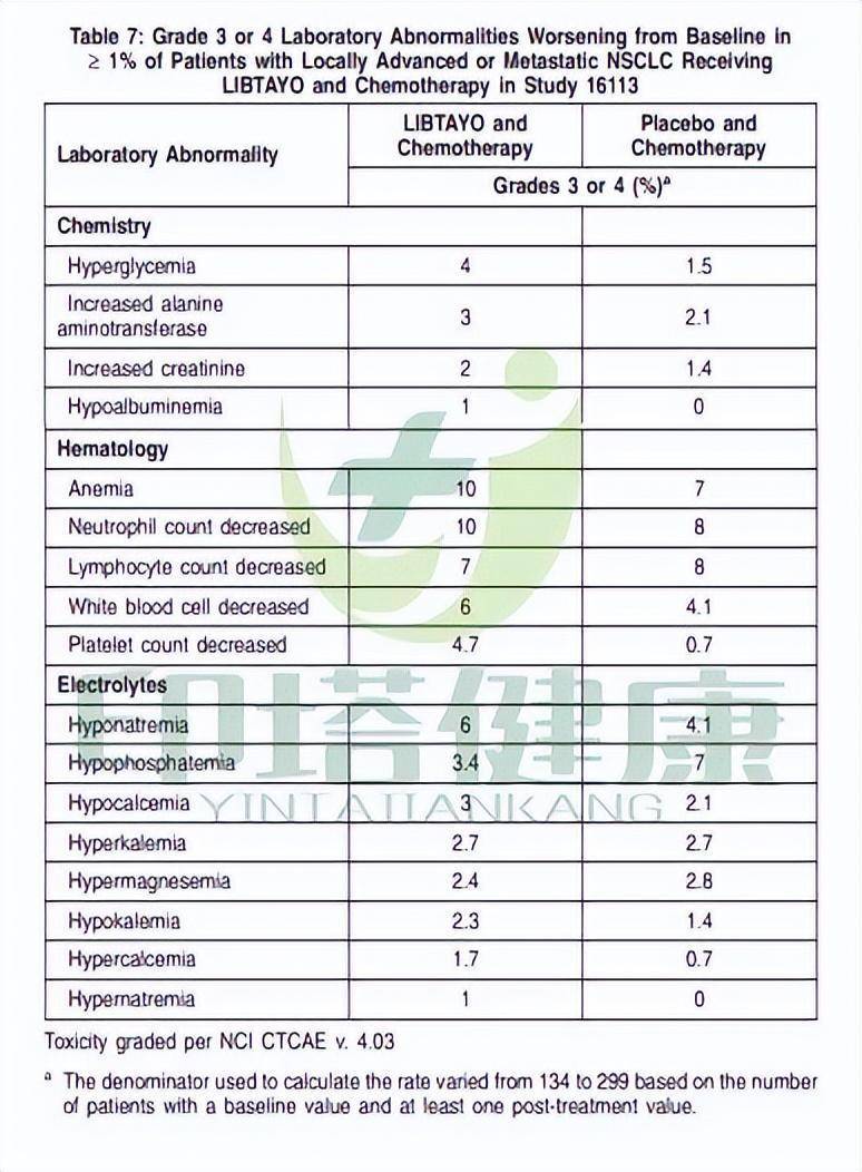 PD-1抑制剂cemiplimab联合化疗一线治疗化疗获美FDA批准_Libtayo_患者_细胞