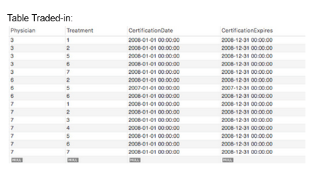 每日一练 | Data Scientist & Business Analyst & Leetcode 面试题 1509_搜狐网