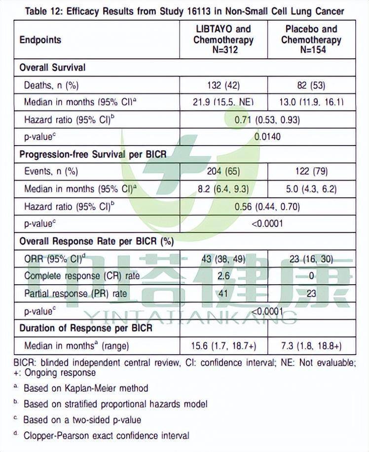 PD-1抑制剂cemiplimab联合化疗一线治疗化疗获美FDA批准_Libtayo_患者_细胞