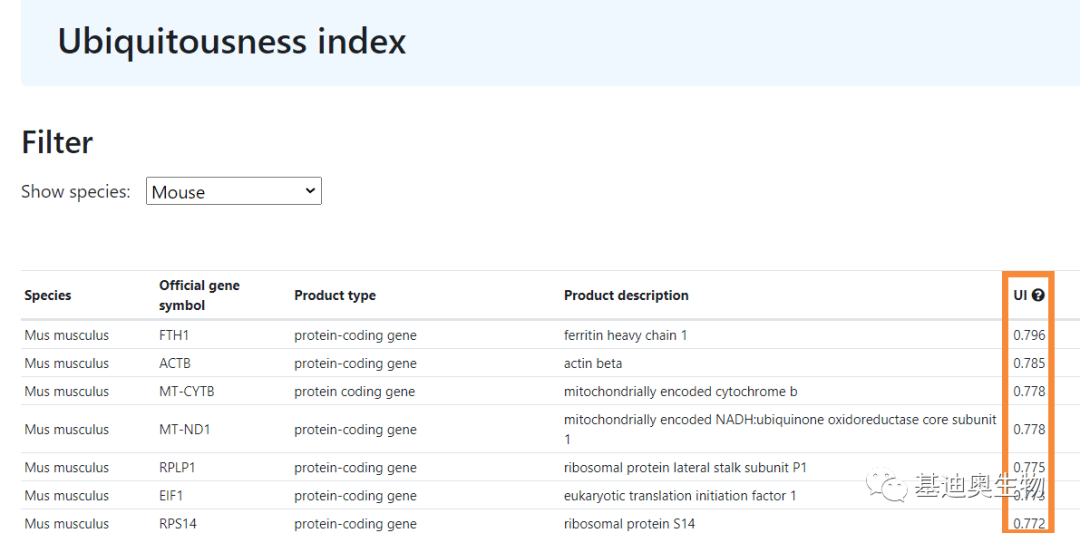 PanglaoDB——另一个快速完成细胞注释的免费网站_数据_基因_类型