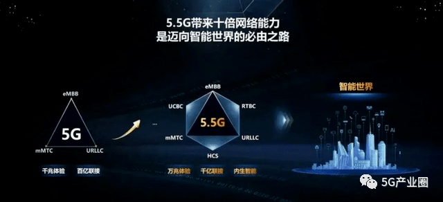 5.5G要来了！_网络_发展_技术