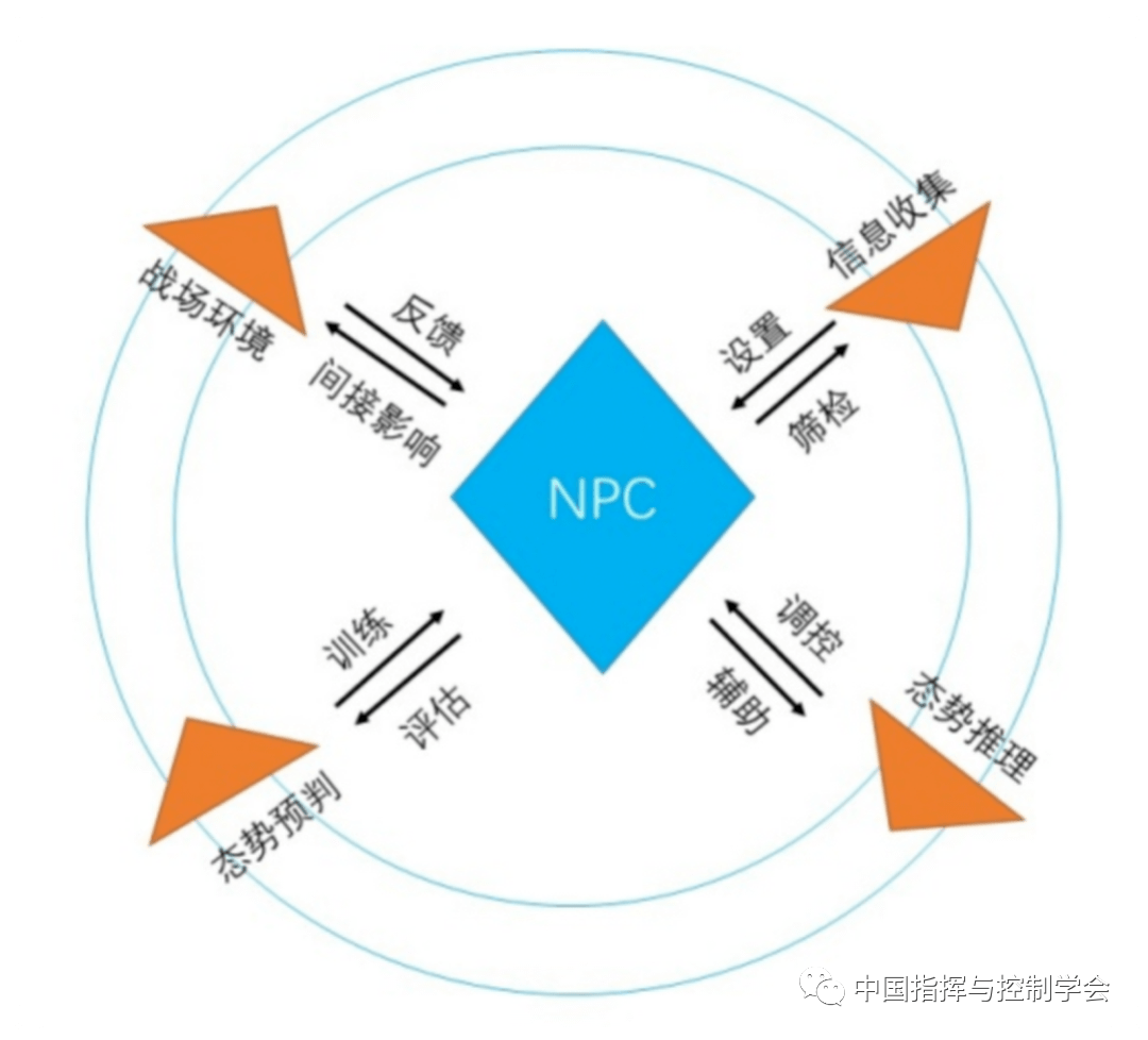 【CICC原创】元宇宙视域下的指挥控制领域与态势认知模型分析_技术_结构_用户