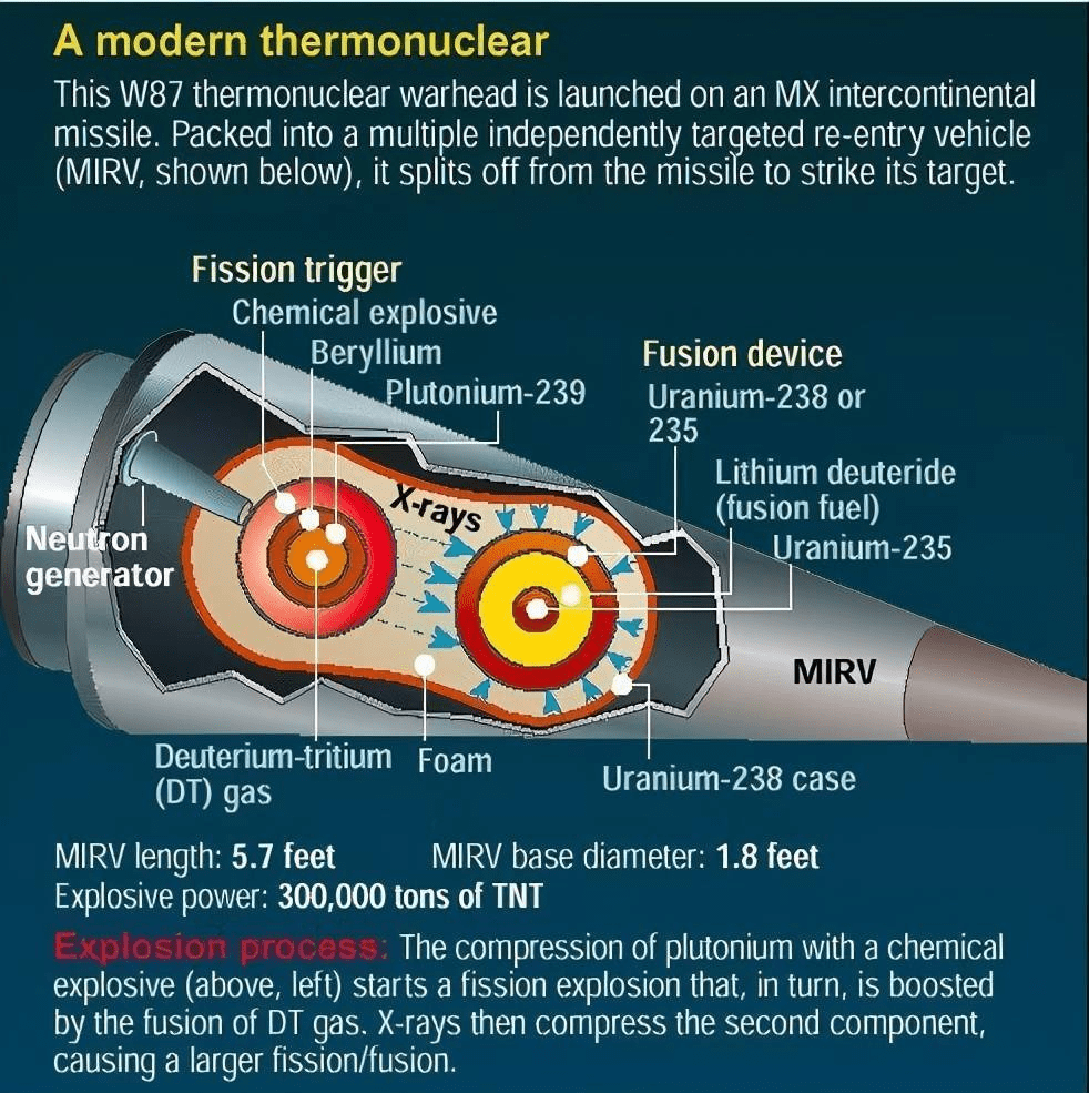 美国下一代新型洲际弹道导弹——LGM-35A“哨兵”_民兵_系统_计划