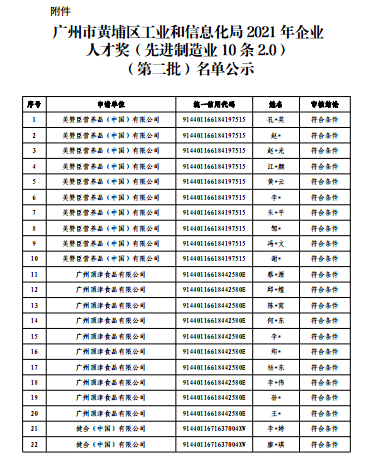 公示｜黄埔区2021年企业人才奖(先进制造业10条2.0)(第二批)名单公示_广州市_信息化_工业