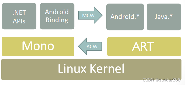 MASA MAUI Plugin （六）集成个推，实现本地消息推送[Android] 篇_开发_Xamarin_功能