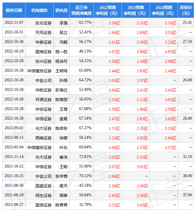 中宠股份：11月15日接受机构调研，DAPU Asset Mgmt、True Light Capital Pte Ltd等多家机构参与_公司_渠道