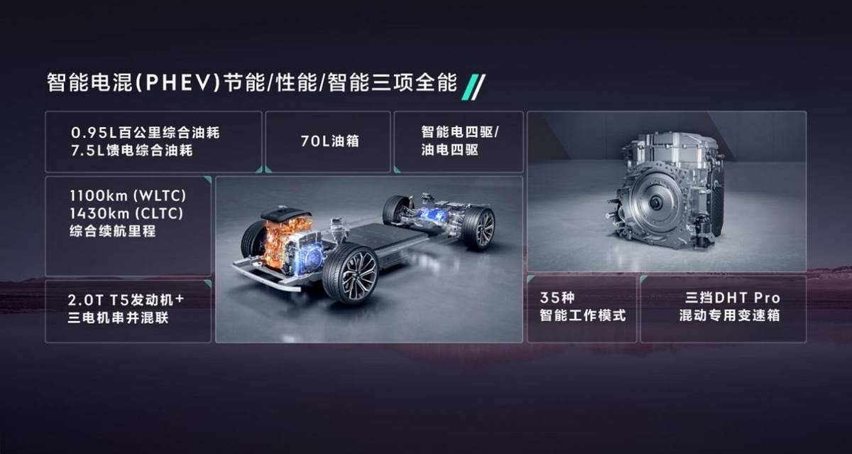 可油可电可增程？揭秘领克09 EM-P远航版如何做到一车胜三车_搜狐汽车_搜狐网