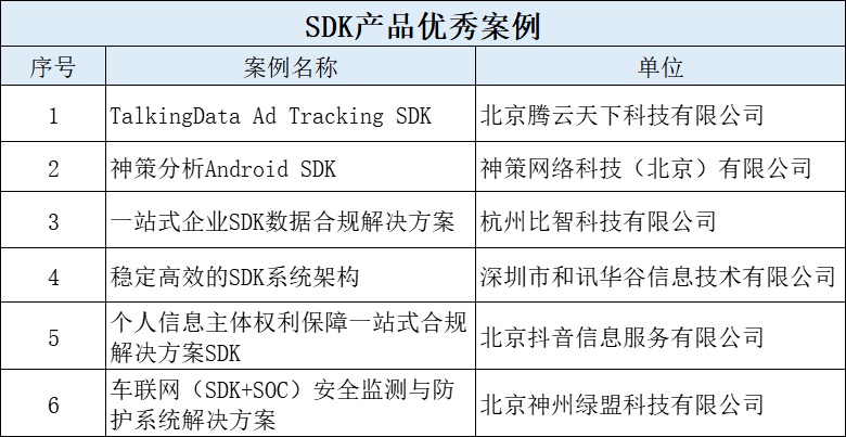 TalkingData入选数据安全“星熠”SDK产品优秀案例_技术_中国_信息