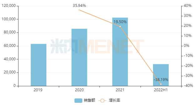 【聚焦】超10亿大品种，南京正大天晴抢市场_达比加_中国_米内