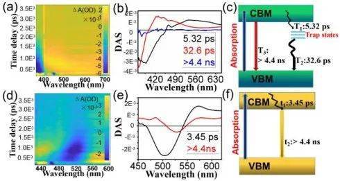 飞秒瞬态吸收光谱（fs-TAS）原理及应用_研究_激发态_样品