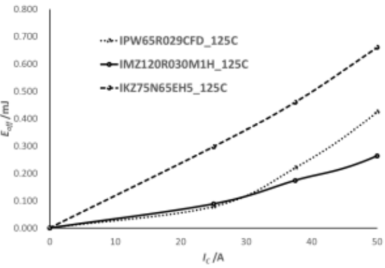 应用案例 | 不同功率器件在充电桩三相LLC拓扑中的应用探讨_谐振_汽车_模块