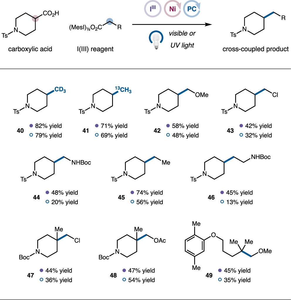 JACS：镍催化双分子均裂取代(SH2)交叉脱羧偶联_反应_烷基_金属
