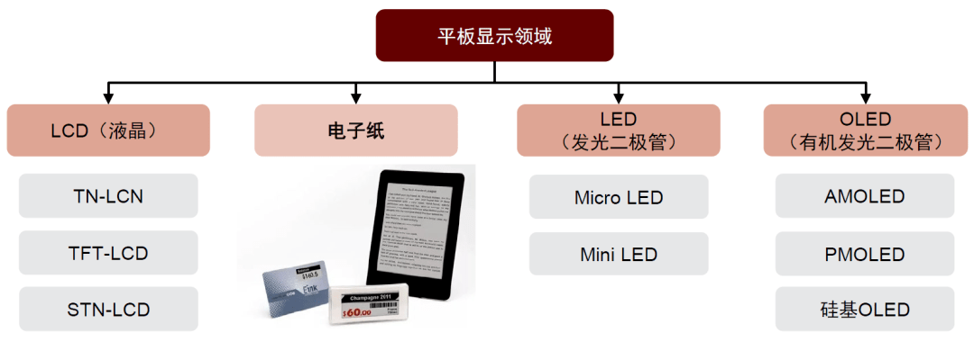 电子墨水屏应用场景丰富，B/C端双轮驱动_显示_产品_技术