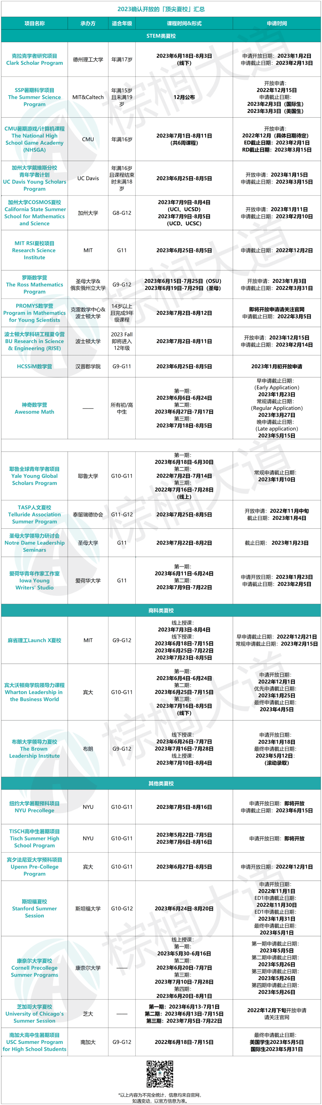 2023顶尖夏校申请截止日期汇总！RSI、YYGS再不申就没机会了......_文夏校_项目_名校
