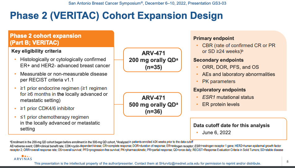 点球还是假摔：Arvinas 公布 ER PROTAC 药物 ARV-471 二期临床数据_人群_基线_患者