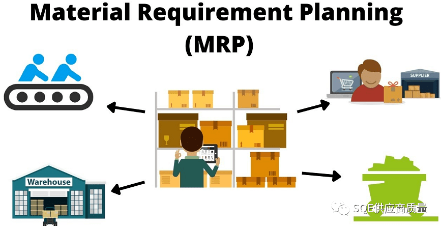 SQE如何在30分钟内评审一家供应商？【容平力鉴】_搜狐汽车_搜狐网