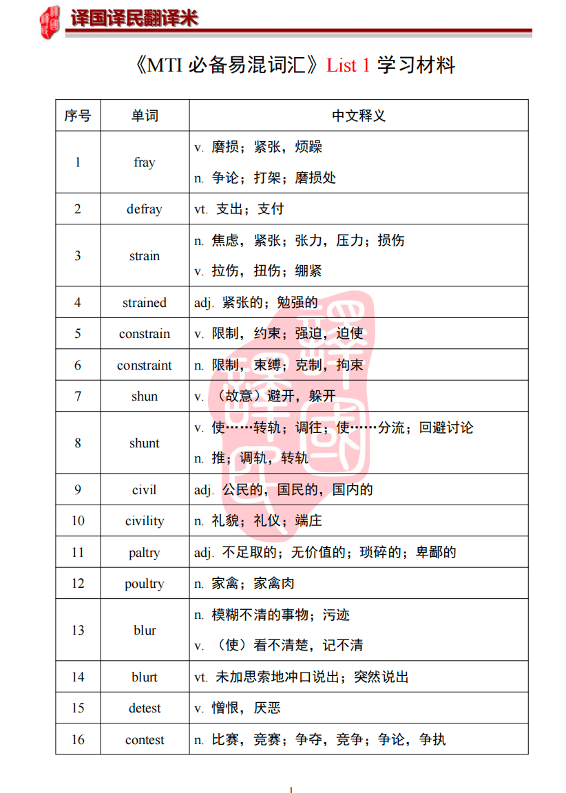 MTI必备易混词！我就站在你面前，看我几分像从前？_考试_资料_米姐