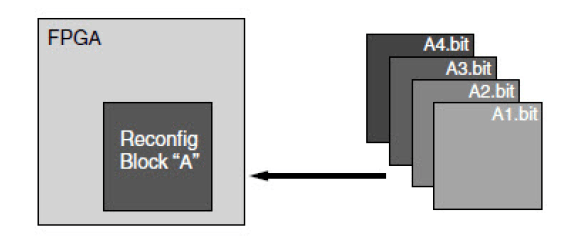DFX流程（1）——DFX流程简介_逻辑_综合_静态