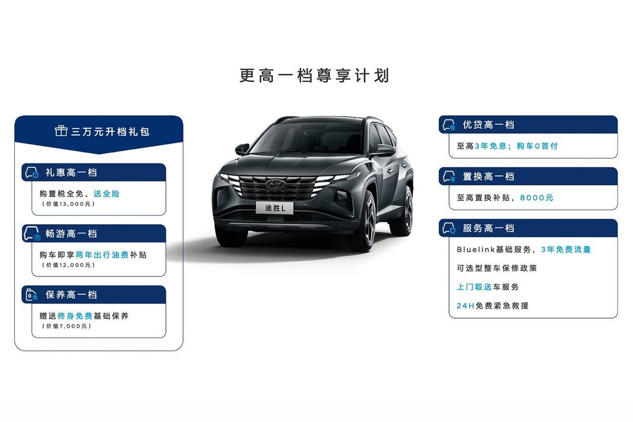 第五代途胜L 8AT高能来袭 打破紧凑级SUV价值天花板_搜狐汽车_搜狐网