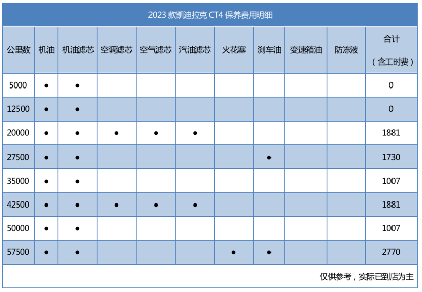 月均花费1515元，2023款凯迪拉克CT4用车成本解读_搜狐汽车_搜狐网
