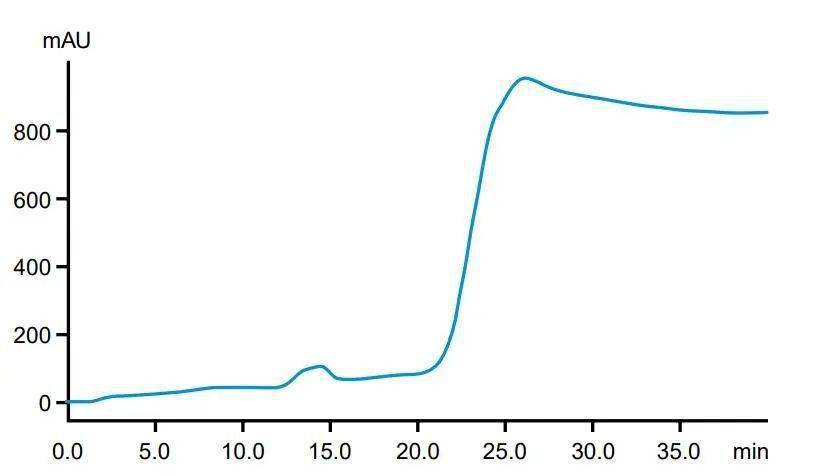 纯化宝典：Source 15Q在寡核苷酸纯化中的应用_进行_样品_ml