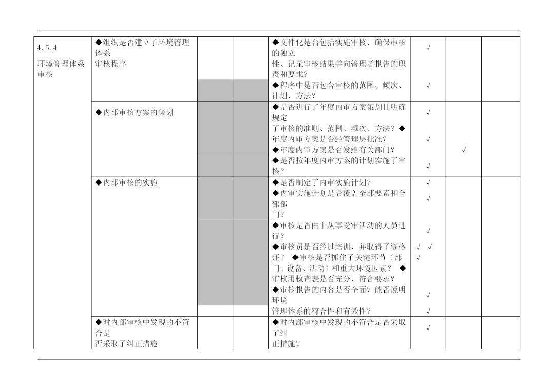 【审核】审核季必备-这些体系的内审检查表直接打出来用！_搜狐汽车_搜狐网