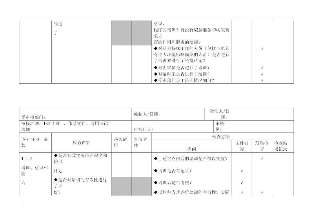 【审核】审核季必备-这些体系的内审检查表直接打出来用！_搜狐汽车_搜狐网