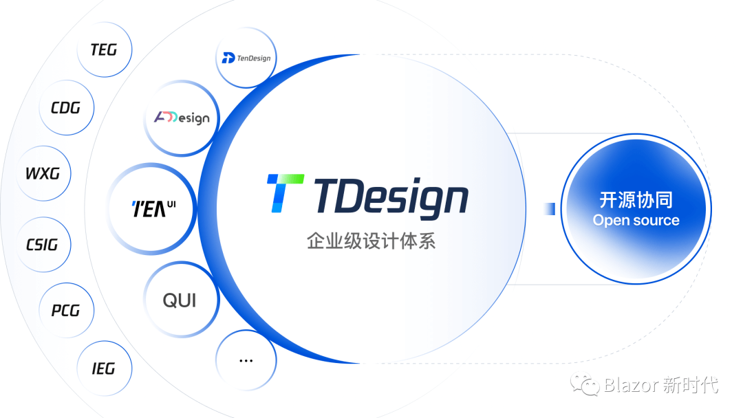 我 与 TDesignBlazor 的故事_组件_blazor_开发