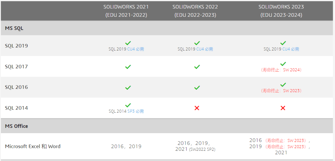 热搜 | SOLIDWORKS 2023新版本对电脑配置要求_Windows_产品_支持