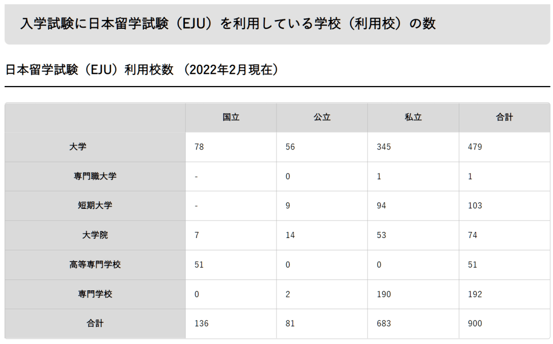 EJU考后什么时候出成绩？不同分数段可以报考哪些日本大学？_考试_日语_留学
