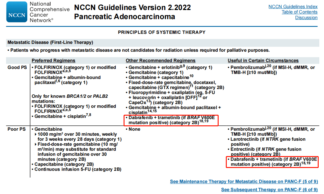 重磅更新：BRAF基因和RET基因靶向治疗首次写入胰腺癌2022.v2NCCN指南_患者_赛普_研究