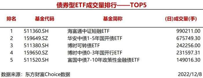 两只股票型ETF成交量超1000万手，华夏上证科创板50成份ETF成交1318.55万手_Choice_东方财富_数据统计