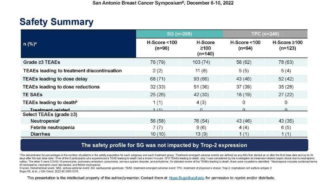 SABCS 2022丨石晶教授：TROPiCS-02研究Trop-2表达水平与戈沙妥珠单抗疗效分析_患者_治疗_进展