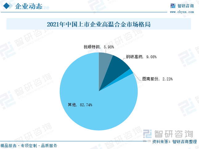 行业预览!2022年中国高温合金行业全景速览:下游发展势头强劲,拉动行业发展 我国 航空发动机 市场