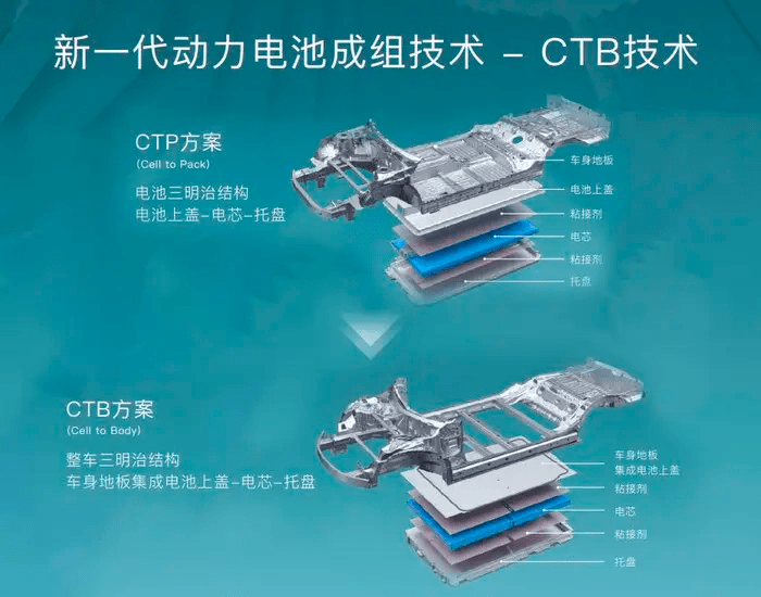 比亚迪的CTB技术到底有多强？看完这个测试你就懂了_搜狐汽车_搜狐网