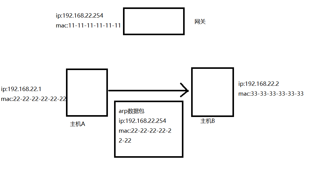 .NET 6 制作让同事不能上网的arp欺骗工具_地址_ip_Addr