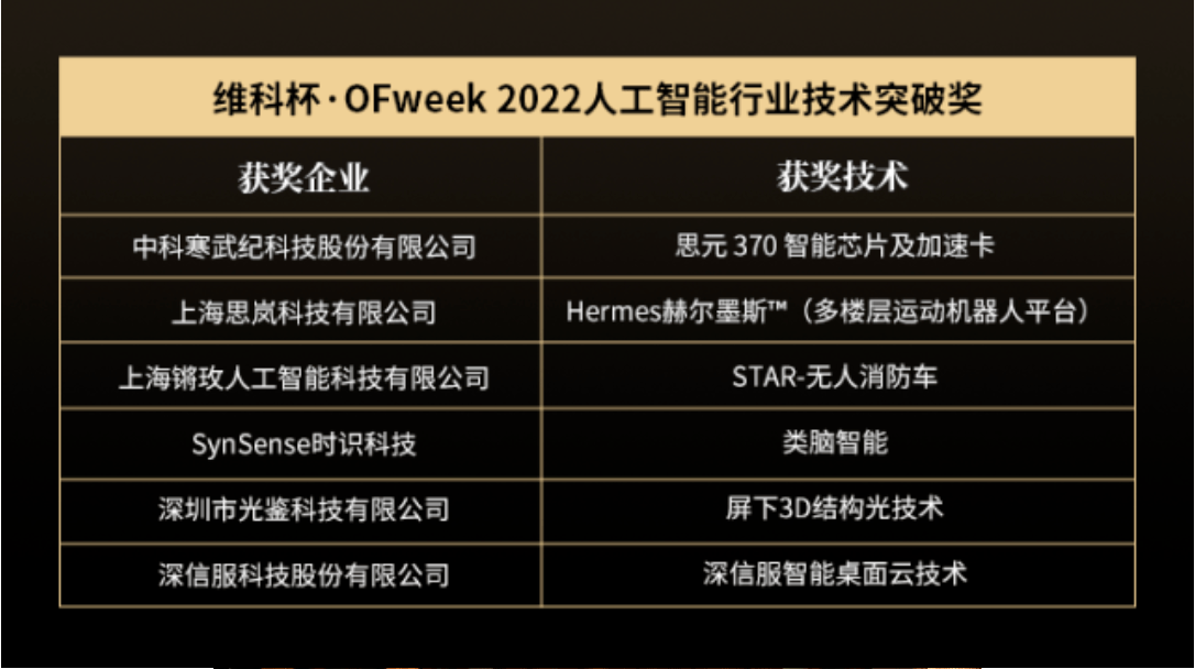 寒武纪荣获OFweek 2022人工智能行业技术突破奖_产品_芯片_场景