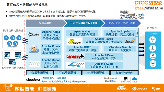 滴普科技冯森：FastData DLink实时湖仓引擎架构设计与落地实践_数据库_支持_进行