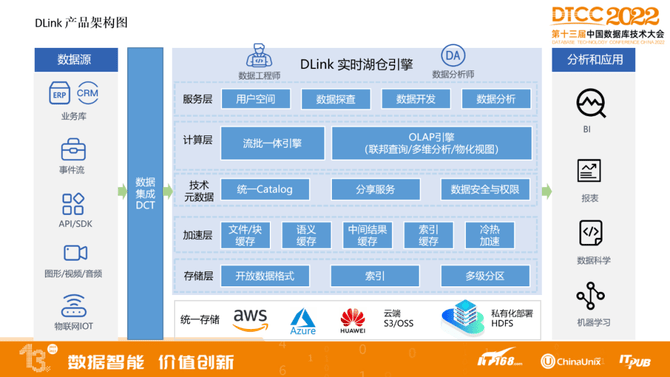 滴普科技冯森：FastData DLink实时湖仓引擎架构设计与落地实践_数据库_支持_进行