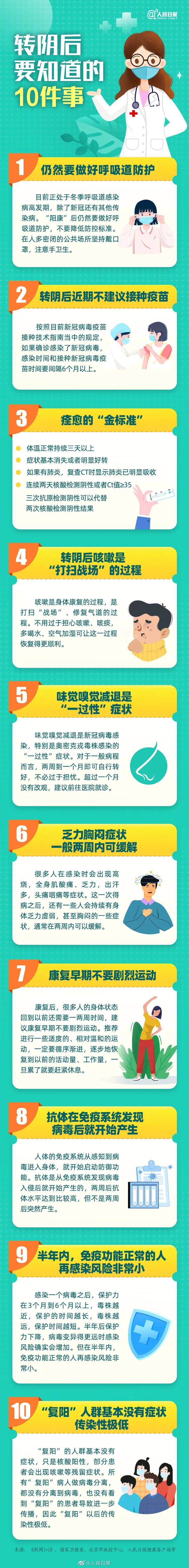 转阴后为啥还咳嗽?可以锻炼运动吗?转阴后这10件事,你要知道→ 王晓雅 赵一兆 什么