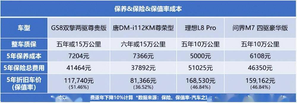 谁才是性价比之王？传祺GS8告诉你答案！_搜狐汽车_搜狐网